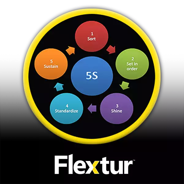 Lean & 5S Workstations
